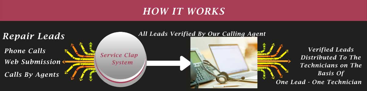 How To Be A Service Partner With Service Clap - Best Appliances Repair ...